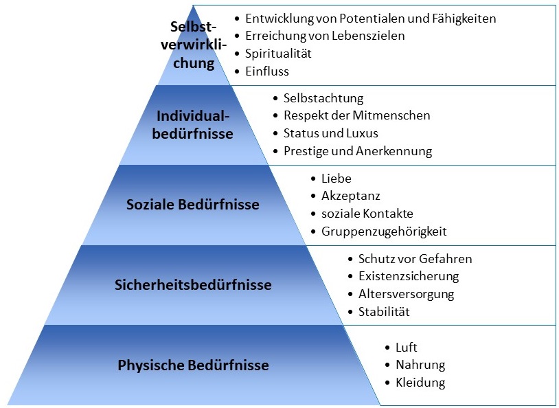 Motivation: Verstehe zuerst deinen inneren Antrieb - growthvibe.de